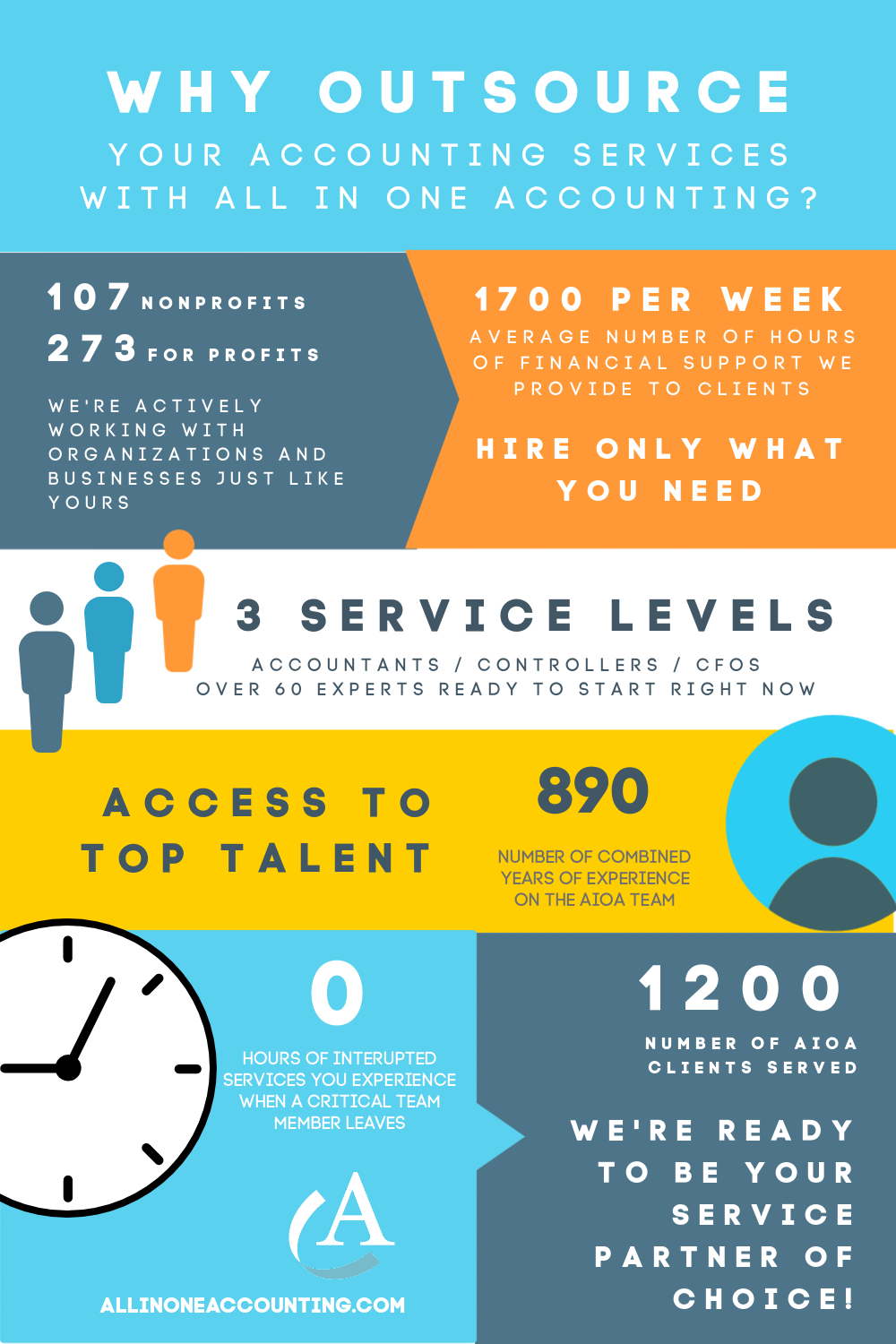 Infographic: Outsourcing 101 - Why Choose AIOA?